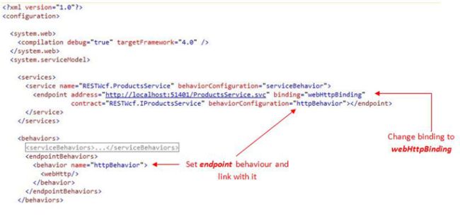 Rest Based API Using WCF Services